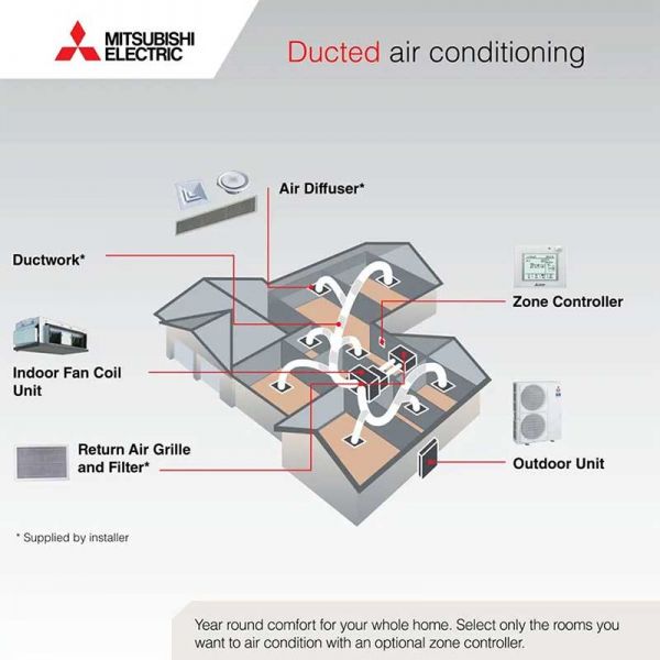 Package central air condition system - nzswit